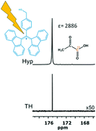 A benzyl alcohol derivative of the BDPA radical for fast dissolution ...