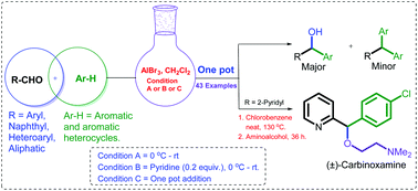 The cooperative effect of Lewis pairs in the Friedel–Crafts ...