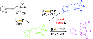 Ligand- and Brønsted acid/base-switchable reaction pathways in gold(i ...