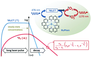 Temperature and oxygen-concentration dependence of singlet oxygen ...