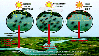 Environmental considerations on solar disinfection of wastewater and ...