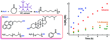 Phosphazene-catalyzed ring-opening polymerization of ε-caprolactone ...