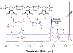 ROMP (co)polymers with pendent alkyne side groups: post-polymerization ...