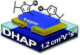 A high mobility DPP-based polymer obtained via direct (hetero)arylation ...