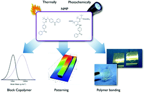 Novel polymer synthesis methodologies using combinations of thermally- and photochemically ...