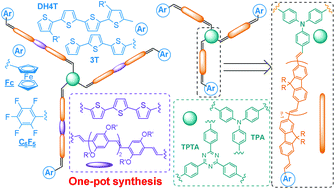 Precise one-pot synthesis of fully conjugated end-functionalized star ...