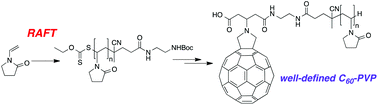 RAFT synthesis of poly(vinylpyrrolidone) amine and preparation of a ...