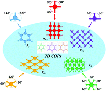 Well-defined two dimensional covalent organic polymers: rational design, controlled syntheses ...