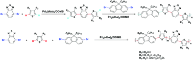 Synthesis of conjugated polymers via an exclusive direct-arylation ...