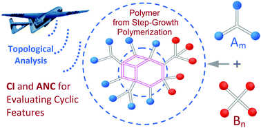 Topological analysis and intramolecular cyclic feature evaluation of ...