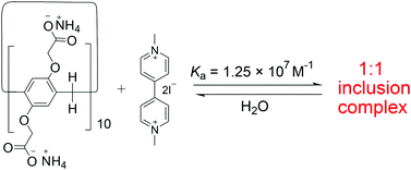 A water-soluble pillar[10]arene: synthesis, pH-responsive host–guest complexation, and ...