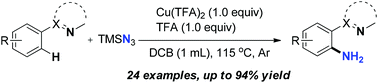 Copper-mediated C(sp2)–H amination using TMSN3 as a nitrogen source ...