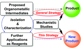 Organometallic intermediate-based organic synthesis: organo-di-lithio ...