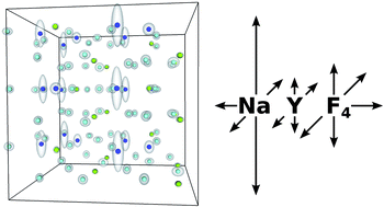 Structure of the hexagonal NaYF4 phase from first-principles molecular ...