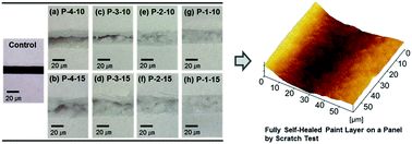 Polyurethane microcapsules for self-healing paint coatings - RSC ...