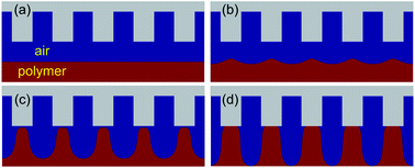 Simulation of polymer rheology in an electrically induced micro- or ...