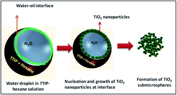 A facile fabrication of a uniform and homogeneous CNT–TiO2 composite: a ...