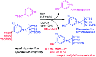 A facile chemoselective deprotection of aryl silyl ethers using sodium ...
