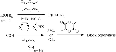 Controlled bulk polymerization of l-lactide and lactones by dual activation with organo ...