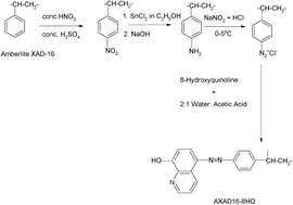 Flow injection online solid phase extraction system using Amberlite XAD-16 functionalized with 8 ...
