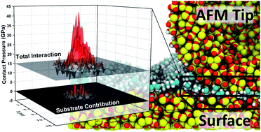 The role of substrate interactions in the modification of surface ...