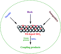 Pd doped SiO2 nanoparticles: an efficient recyclable catalyst for ...