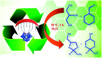 Room temperature acetalization of glycerol to cyclic acetals over ...