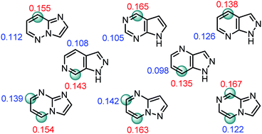Condensed Fukui function predicts innate C–H radical functionalization ...