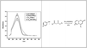 Cholinium ionic liquids as cheap and reusable catalysts for the ...