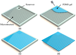 Fabrication of PDMS micro through-holes using micromolding in open ...
