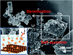 Single-crystalline Bi2Fe4O9 synthesized by low-temperature co ...
