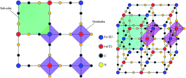 Electrochemical sodium storage of copper hexacyanoferrate with a well ...