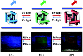Light-induced wide range color switching of liquid crystal blue phase ...