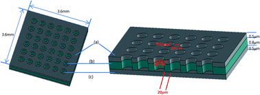 A highly sensitive humidity sensor with a novel hole array structure ...