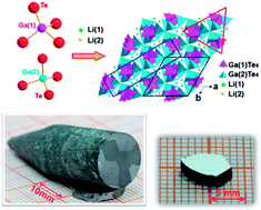 Modified Bridgman growth and characterization of a novel mid-infrared ...