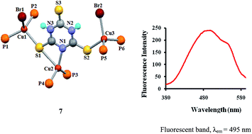 Coordination variability of CuI in multidonor heterocyclic thioamides ...