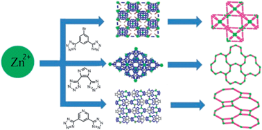 Three novel zinc(ii) metal–organic frameworks based on three ...
