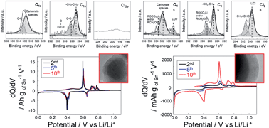 Influence of the diffusion-layer thickness during electrodeposition on ...