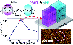 Molecular stacking structure and field-effect transistor ...