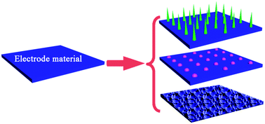 Interface chemistry engineering in electrode systems for ...