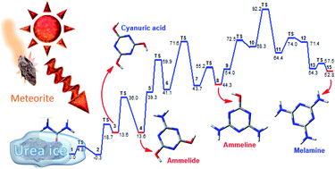 Prebiotic synthesis of triazines from urea: a theoretical study of free ...