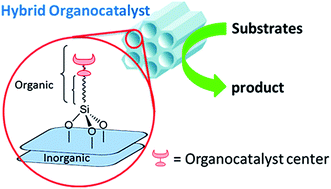 Nanoporous silica-supported organocatalyst: a heterogeneous and green ...