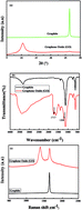 Flexible-capron toughened epoxy/graphene nanocomposites for high k ...