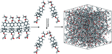 A molecular dynamics investigation on the cross-linking and physical ...