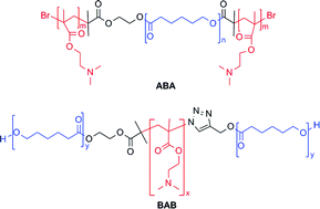 Well-defined ABA- and BAB-type block copolymers of PDMAEMA and PCL ...