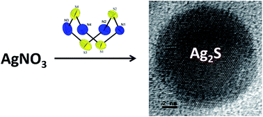 S4N4 as an intermediate in Ag2S nanoparticle synthesis - RSC Advances ...