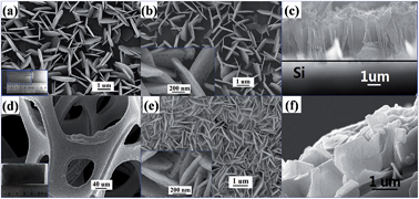 Controlled synthesis of porous Co3O4–C hybrid nanosheet arrays and their application in lithium ...