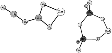 Thermal stability and structures of gaseous GeB2O4 and GeMo2O7 - RSC ...