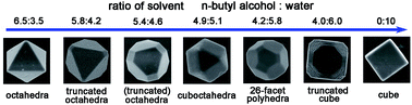 Microwave-assisted synthesis of Cu2O microcrystals with systematic ...