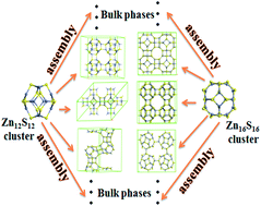 Theoretical prediction of low-density nanoporous frameworks of zinc ...